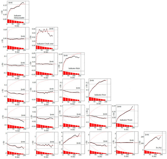 Geostatistical Estimation of Multi-Domain Deposits with Transitional Boundaries: A Sensitivity ...