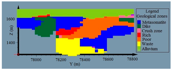 Geostatistical Estimation of Multi-Domain Deposits with Transitional Boundaries: A Sensitivity ...