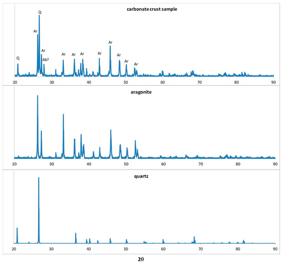 Characterization of Carbonate Crust from a Recently Discovered Methane ...