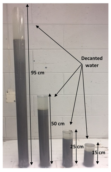Experimental Study of Uniaxial Compressive Strength (UCS) Distribution ...