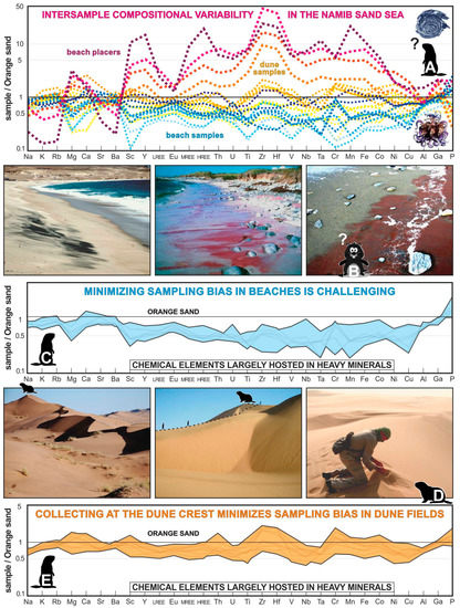 Heavy Minerals for Junior Woodchucks