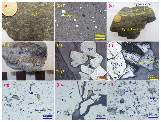 LA-ICP-MS Trace-Element Analysis of Pyrite from the Huanxiangwa Gold Deposit, Xiong’ershan ...