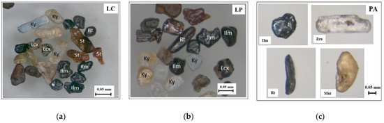 Heavy Mineral Sands in Brazil: Deposits, Characteristics, and ...