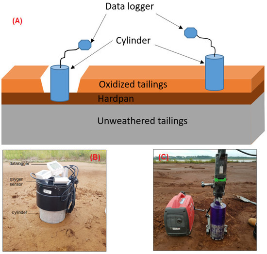 Minerals | Special Issue : Towards a Sustainable Management of Mine ...