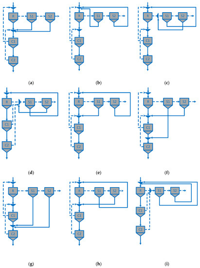 Minerals | Free Full-Text | Design of Flotation Circuits Using Tabu-Search Algorithms ...