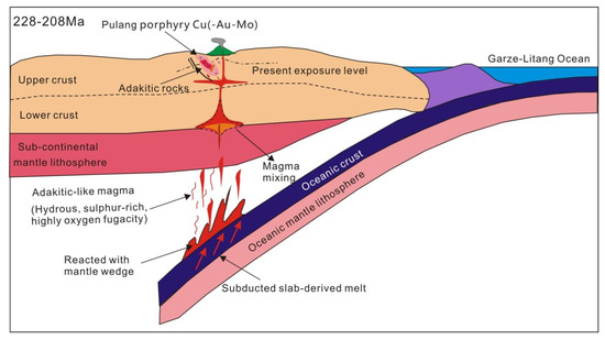 Minerals | Special Issue : Polymetallic Metallogenic System