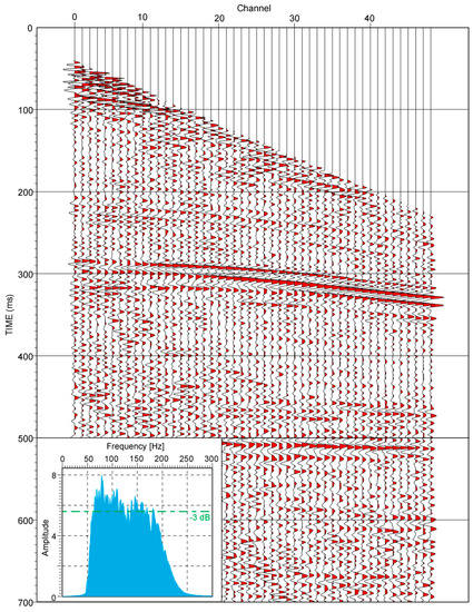 Minerals | Special Issue : Seismic Methods in Mineral Exploration
