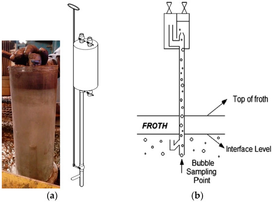 Estimating Bubble Loading in Industrial Flotation Cells