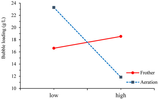 Estimating Bubble Loading in Industrial Flotation Cells