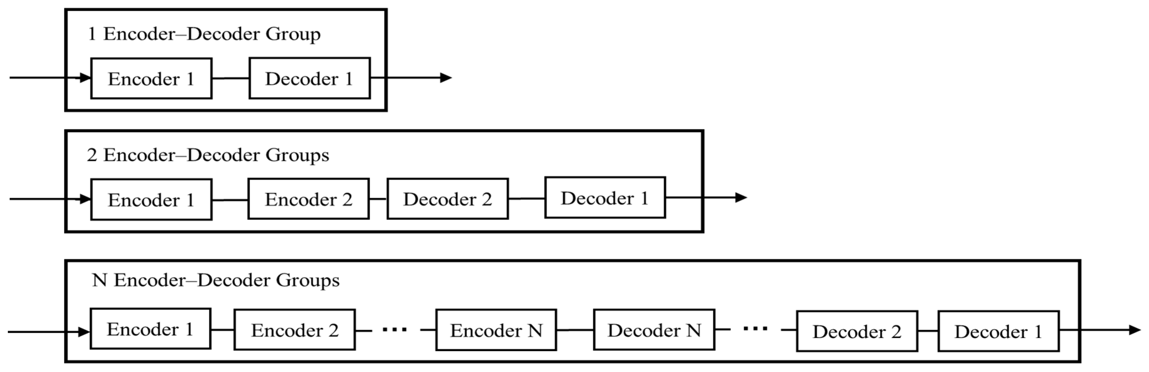 A Multi-Convolutional Autoencoder Approach to Multivariate Geochemical Anomaly Recognition