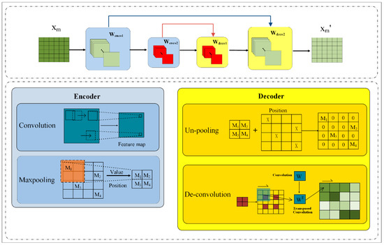A Multi-Convolutional Autoencoder Approach to Multivariate Geochemical Anomaly Recognition