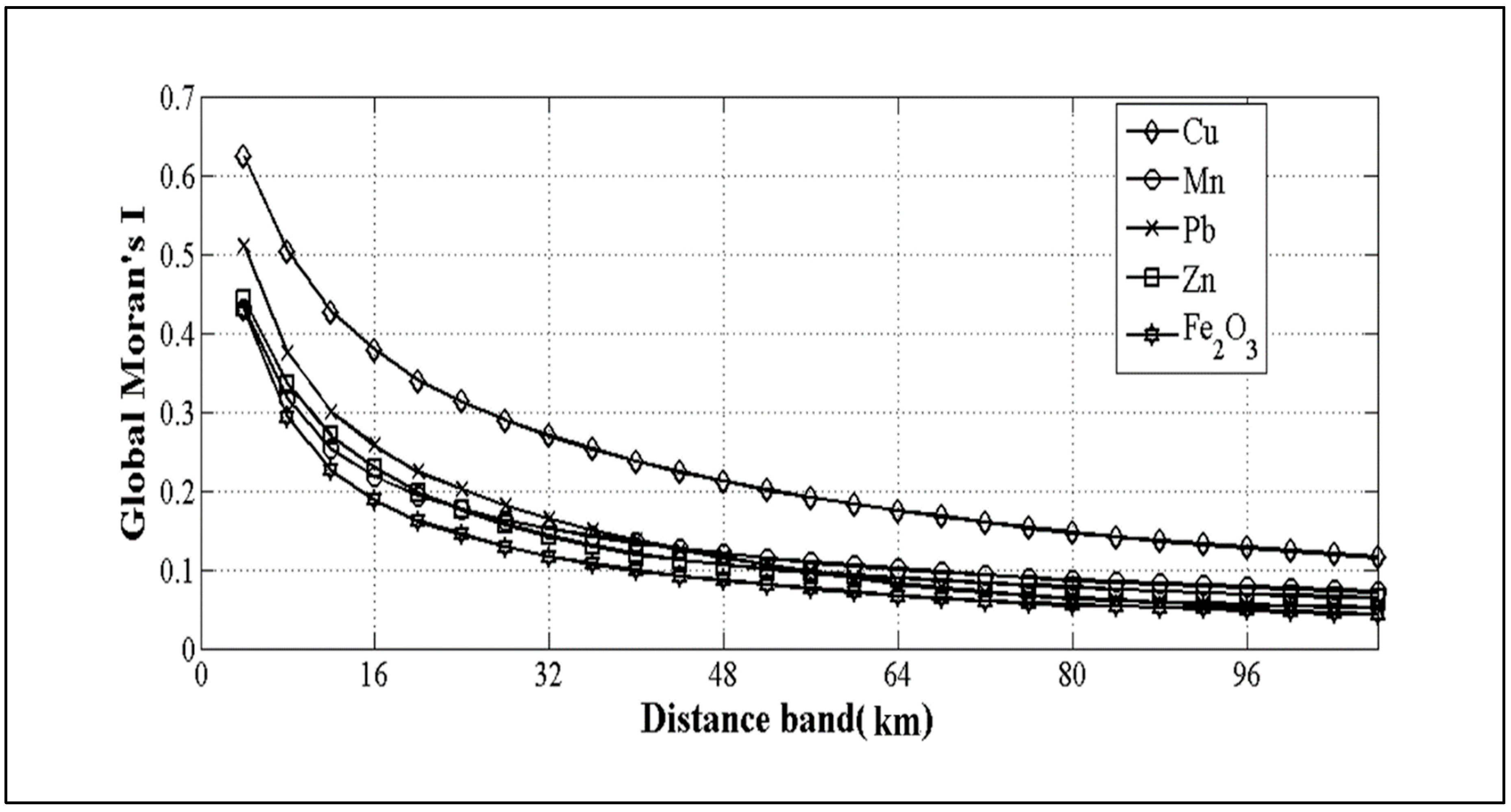 A Multi-Convolutional Autoencoder Approach to Multivariate Geochemical Anomaly Recognition