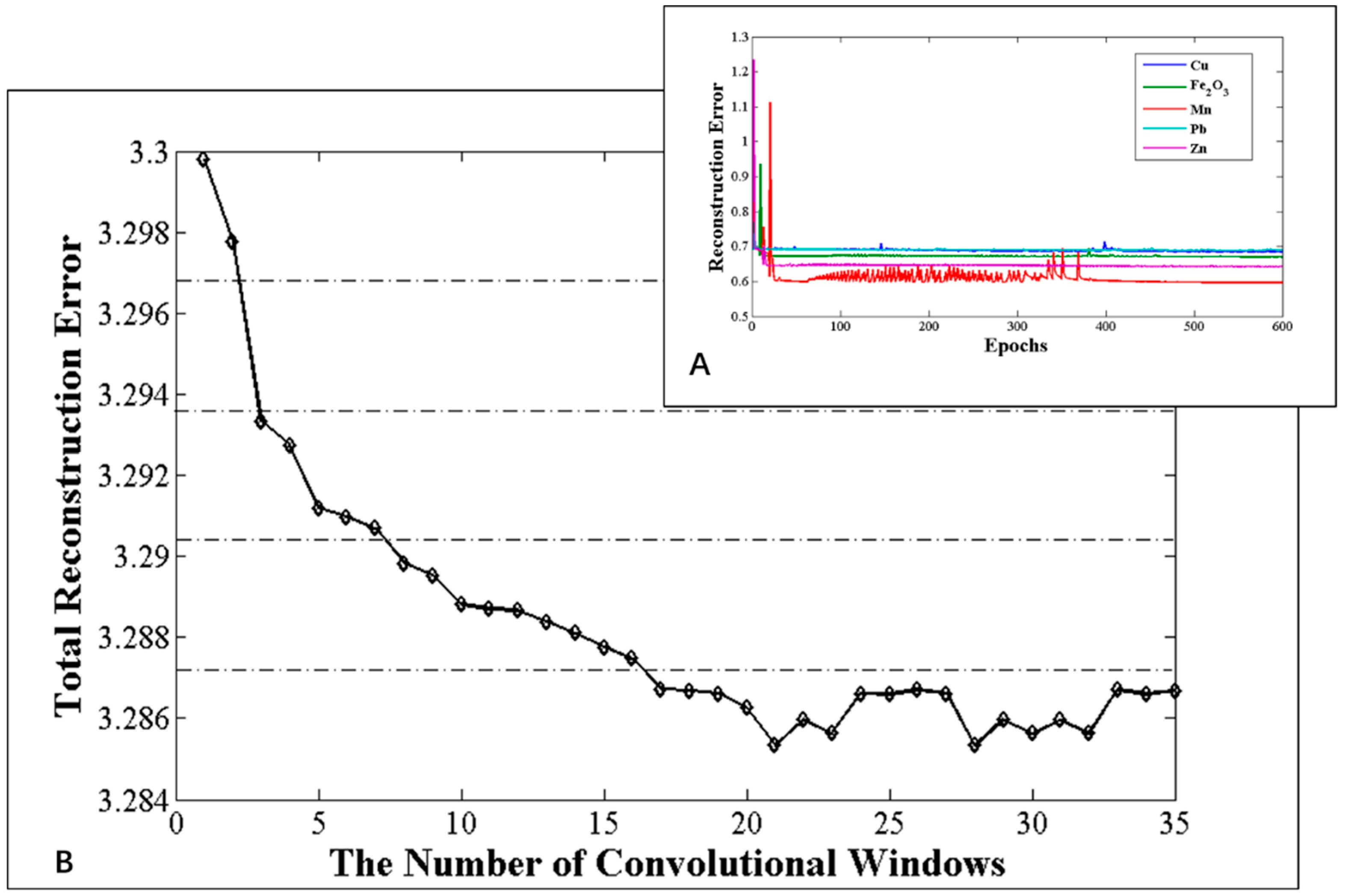 A Multi-Convolutional Autoencoder Approach to Multivariate Geochemical ...