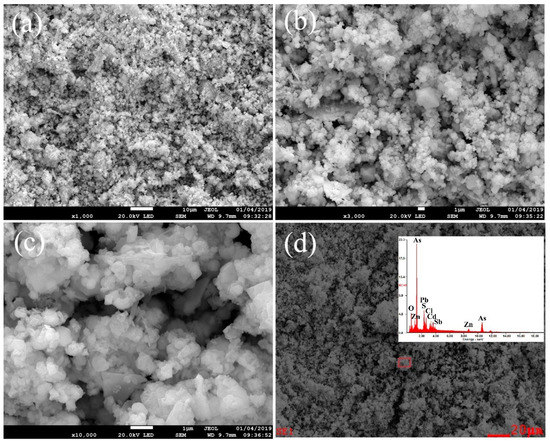 Selective Separation of Arsenic from Lead Smelter Flue Dust by Alkaline ...