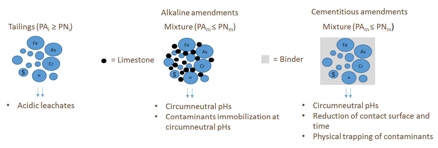 Minerals | Free Full-Text | In Situ Effectiveness of Alkaline and ...