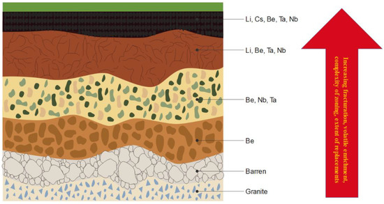 Spodumene: The Lithium Market, Resources and Processes