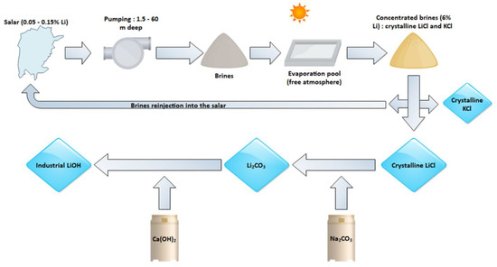 Spodumene: The Lithium Market, Resources and Processes