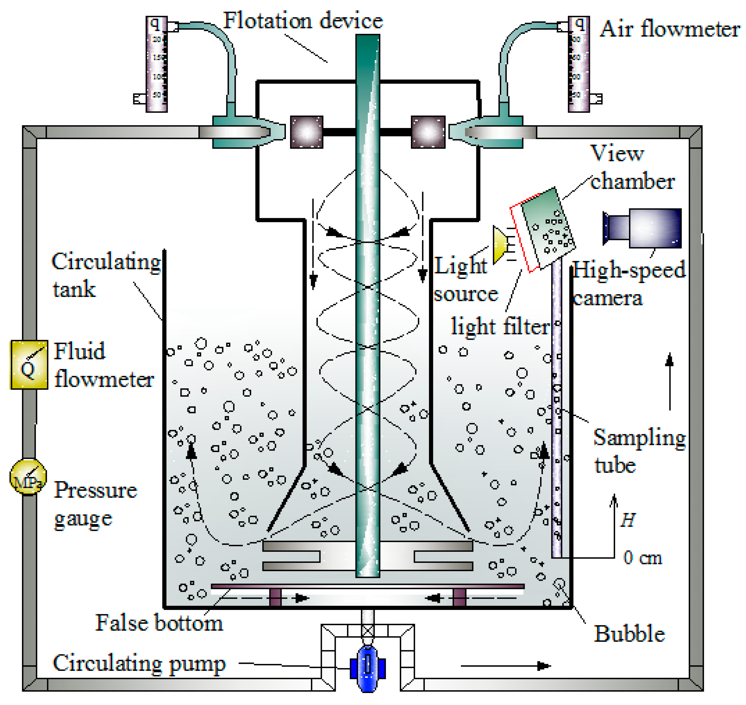 Minerals | Free Full-Text | Bubble Size Distribution Characteristics of a Jet-Stirring Coupling ...