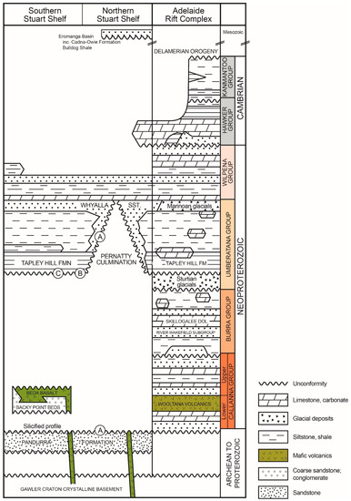 The Olympic Cu-Au Province, Gawler Craton: A Review of the Lithospheric ...
