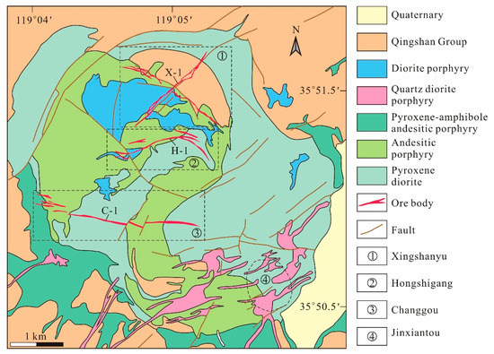 Minerals | Special Issue : Stable-Isotope Geochemistry