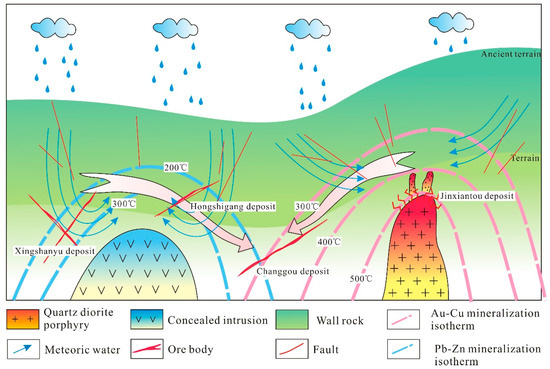 Minerals | Special Issue : Stable-Isotope Geochemistry