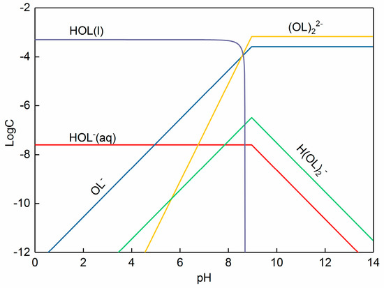 Interaction Mechanism of Ferric Ions with Celestite Surface and ...