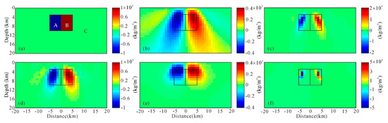 Joint MT and Gravity Inversion Using Structural Constraints: A Case Study from the Linjiang ...