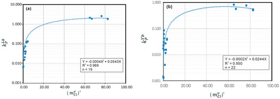 Using Rare Earth Elements (REE) to Decipher the Origin of Ore Fluids ...
