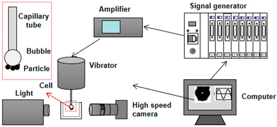 Effect of Comminution Methods on Low-Rank Coal Bubble–Particle Attachment/Detachment ...