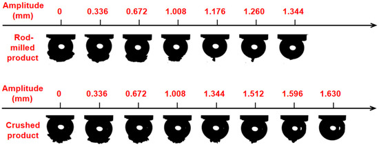 Effect of Comminution Methods on Low-Rank Coal Bubble–Particle Attachment/Detachment ...