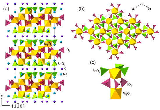 Selenium Minerals: Structural and Chemical Diversity and Complexity