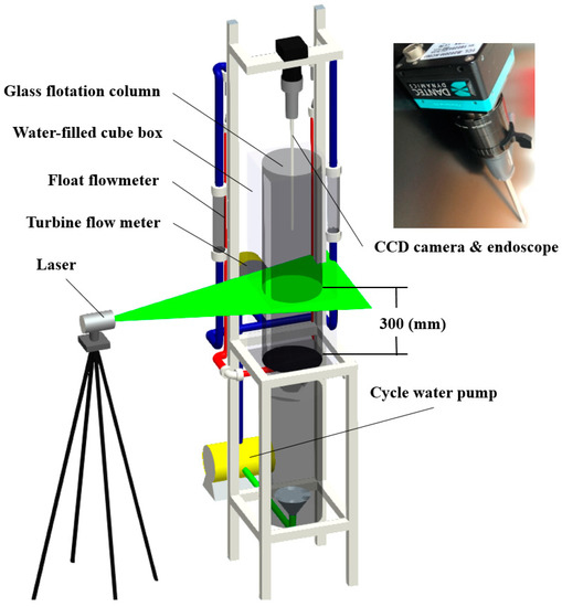 Turbulence Models for Single Phase Flow Simulation of Cyclonic ...