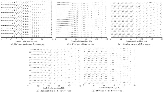 Turbulence Models for Single Phase Flow Simulation of Cyclonic ...