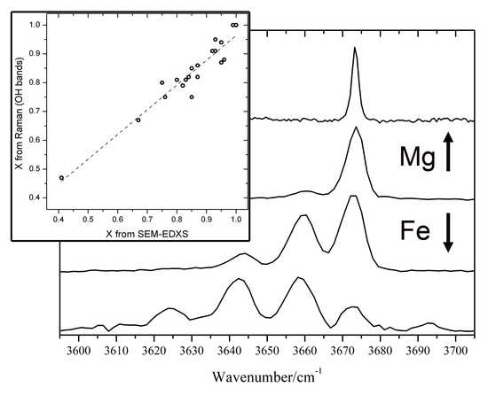 Minerals | Free Full-Text | Composition of Amphiboles in the Tremolite ...