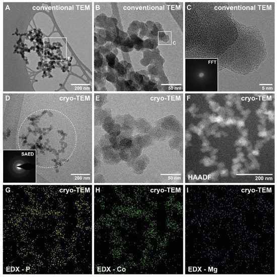Minerals | Free Full-Text | Struvite Crystallisation and the Effect of ...