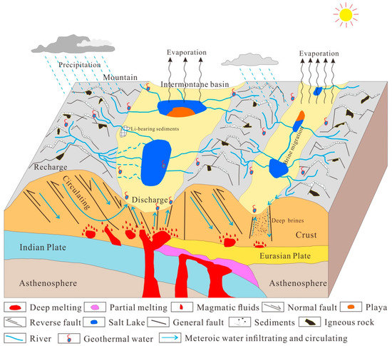 Hydrochemistry, Distribution and Formation of Lithium-Rich Brines in ...