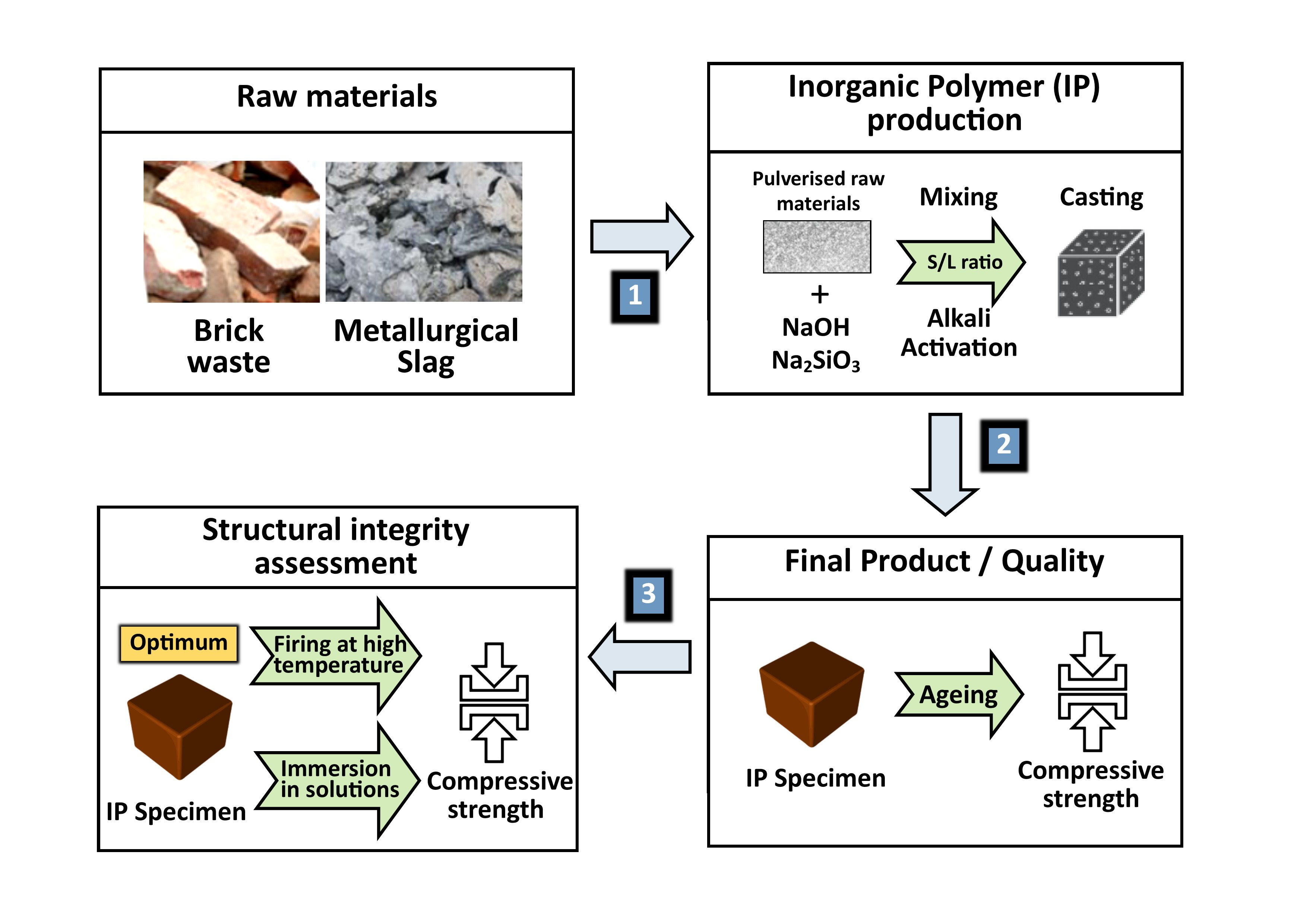 Minerals | Free Full-Text | Properties of Inorganic Polymers Produced ...
