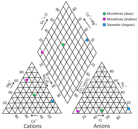 Minerals | Free Full-Text | Potential for Mineral Carbonation of CO2 in ...