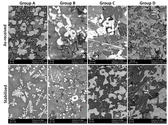 The Influence of Slag Tapping Method on the Efficiency of Stabilization ...