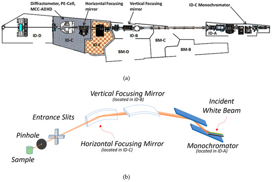 A Paris-Edinburgh Cell for High-Pressure and High-Temperature Structure ...