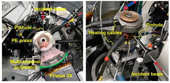 A Paris-Edinburgh Cell for High-Pressure and High-Temperature Structure ...