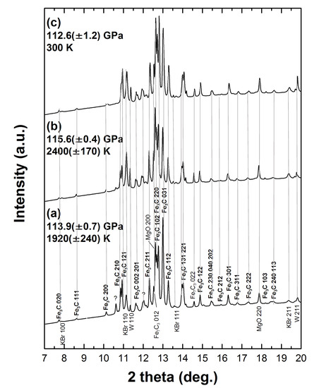 Thermal Equation of State of Fe3C to 327 GPa and Carbon in the Core