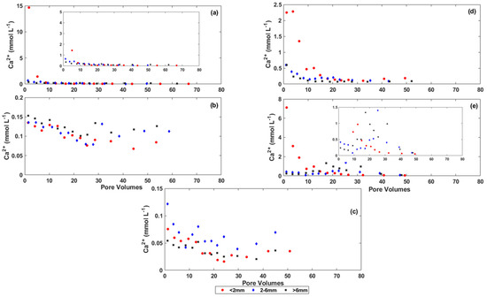 Minerals | Free Full-Text | The Effect of Weathering on Salt Release ...