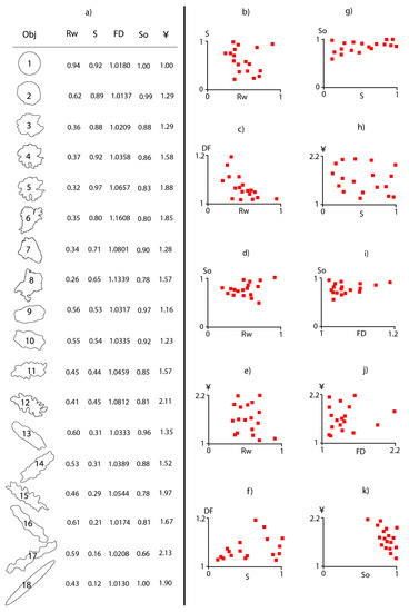 Representativity of 2D Shape Parameters for Mineral Particles in ...