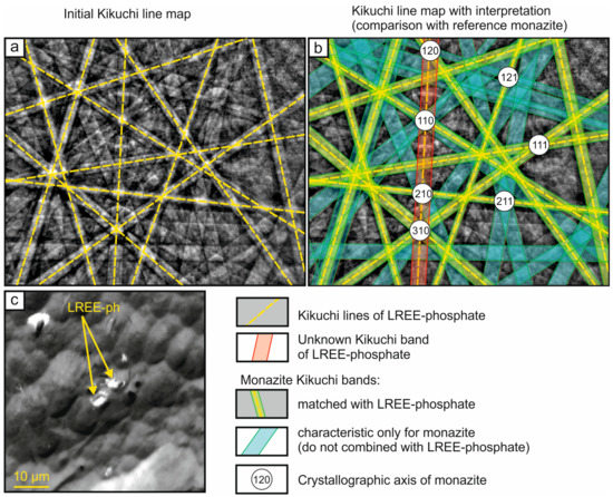 Minerals of Rare Earth Elements in High-Phosphorus Ooidal Ironstones of ...