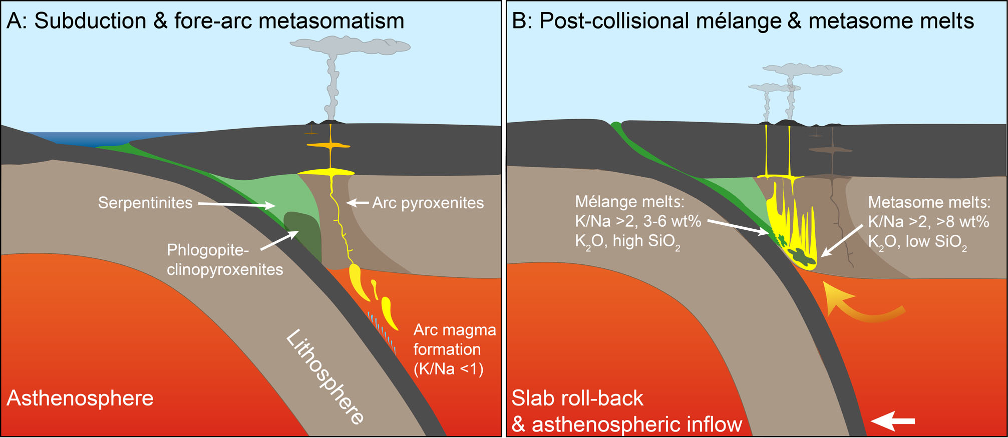 Minerals | Free Full-Text | Two-Stage Origin of K-Enrichment in ...