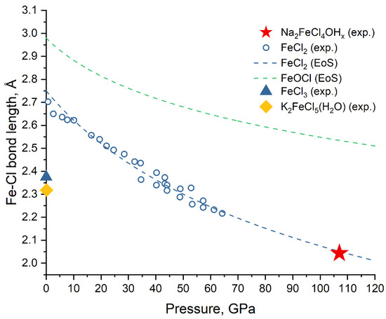Interaction Between FeOOH and NaCl at Extreme Conditions: Synthesis of ...
