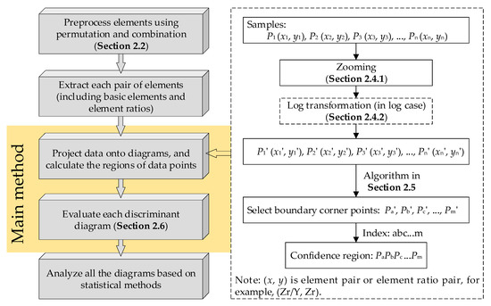 An Automated Method to Generate and Evaluate Geochemical Tectonic ...