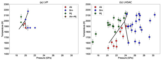 Minerals | Free Full-Text | The Bridgmanite–Akimotoite–Majorite Triple ...