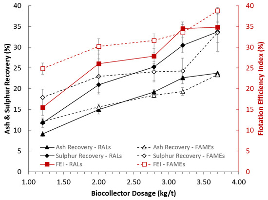 Minerals | Special Issue : Novel Flotation Methods and Applications ...